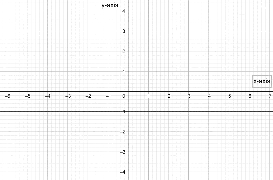 How do you find $\\sin \\left( \\dfrac{-pi}{2} \\right)$