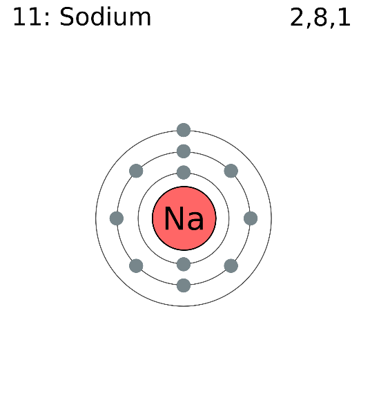 Lewis Dot Structure Sodium