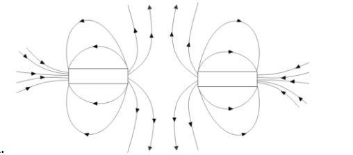 Magnetic Field Two Magnets