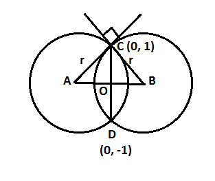 Two circles with equal radii are intersecting at the class 11 maths CBSE