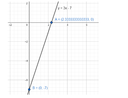 How do you find the slope and intercept of $ y=3x-7