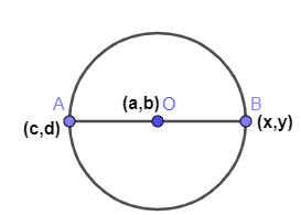 The locus of the centre of the circle for which one class 11 maths CBSE