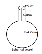 A spherical glass vessel has a cylindrical neck $8cm$ long, $2cm$ in ...