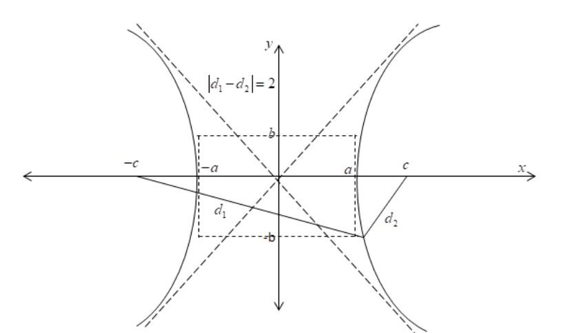 The locus of a point which moves such that the difference class 11 ...