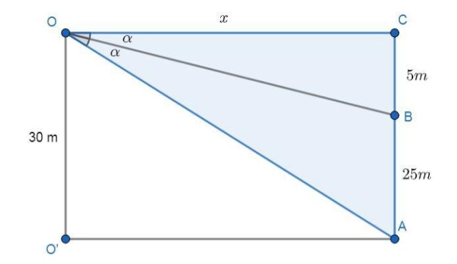 A flagstaff 5 meter high stands on a building 25 meter high. An ...