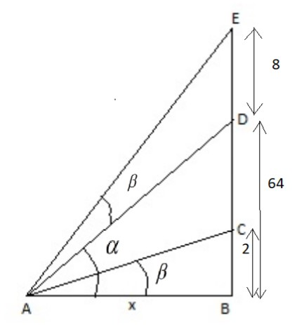 A statue$8$ meters high standing on the top a tower $64$ meters high ...