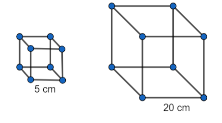 The edges of a cube are 20 cm. How many small cubes of 5 cm can be ...