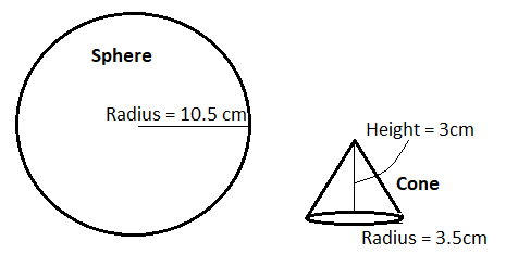 A metallic sphere of radius 10.5 cm is melted and then recast into ...