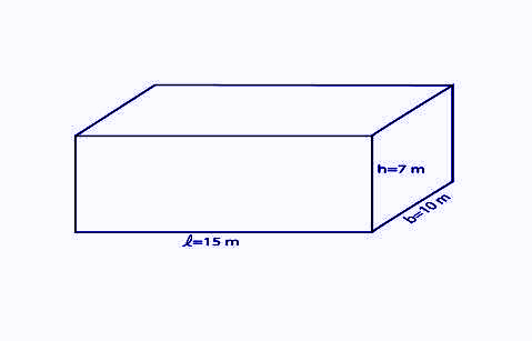 Daniel is painting the walls and ceiling of a cuboid hall with l, b and ...