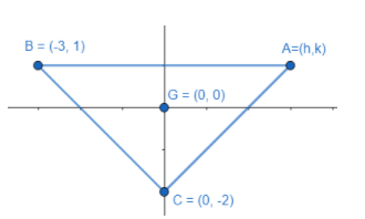 Find the third vertex of a $\\Delta ABC$ if two of its vertices are B ...