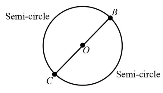 Each equal part of the circle is called:A. Semi circleB. Major circleC ...