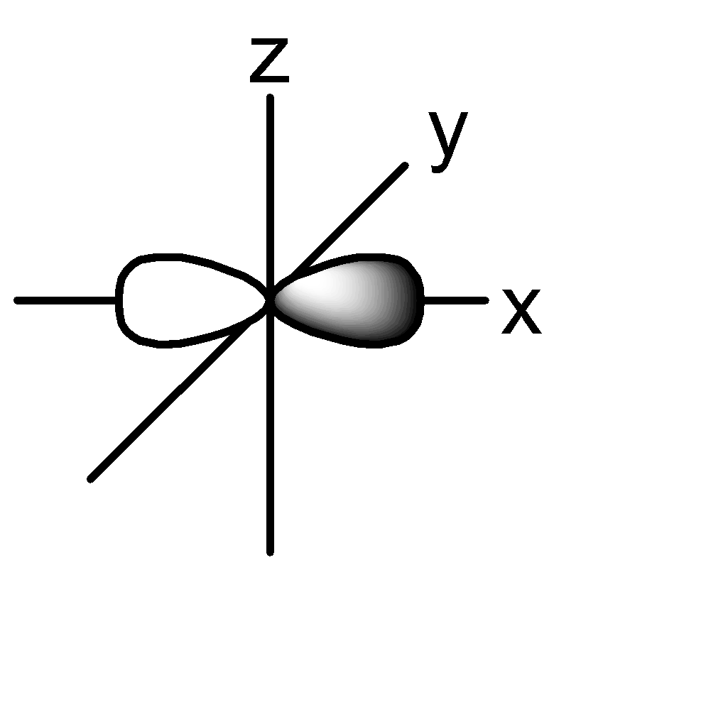 Draw Shapes Of 2s And 2p Orbitals 