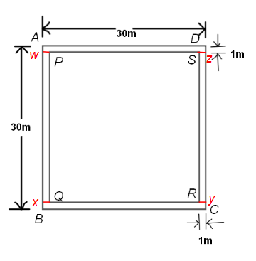 A path $1m$ wide is built inside a square park of side $30m$ along its ...