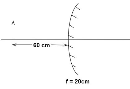 If an object is held at a distance of \\[60\\,cm\\] from a convex ...