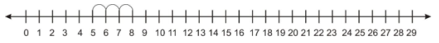 A successor of a given number is located on the ___________ side of a ...