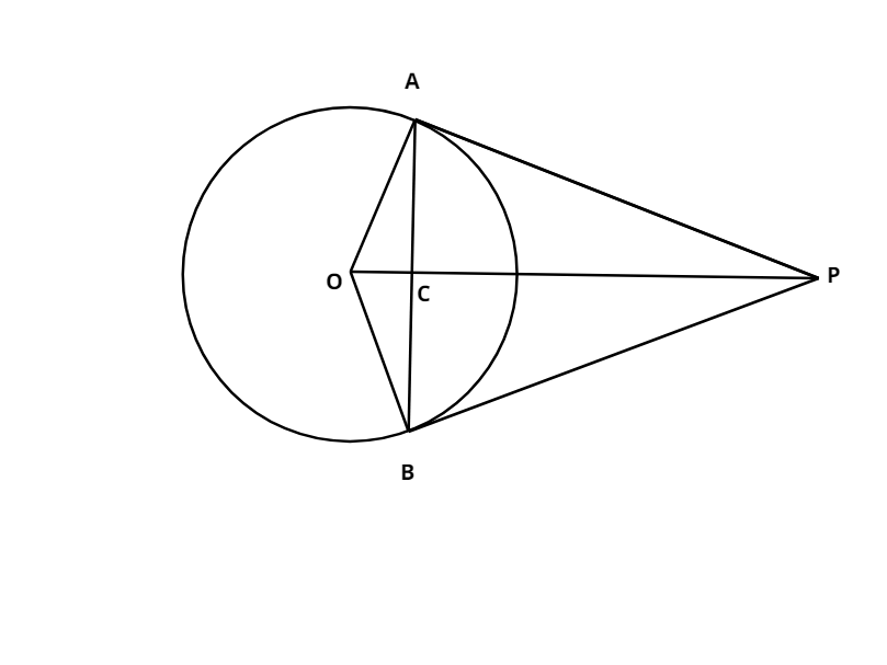 From an external point P two tangents PA and PB are drawn to the circle ...