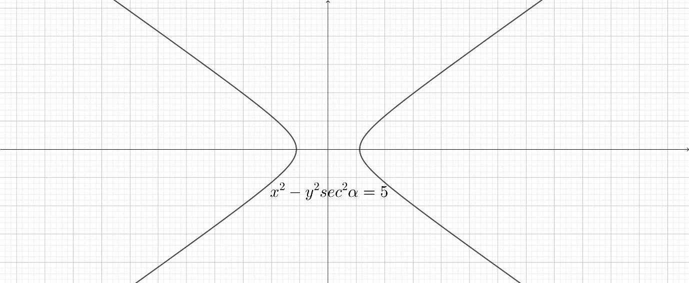 If the eccentricity of the hyperbola x2y2sec 2 alpha class 11 maths CBSE