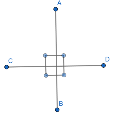 What is the perpendicular line theorem?