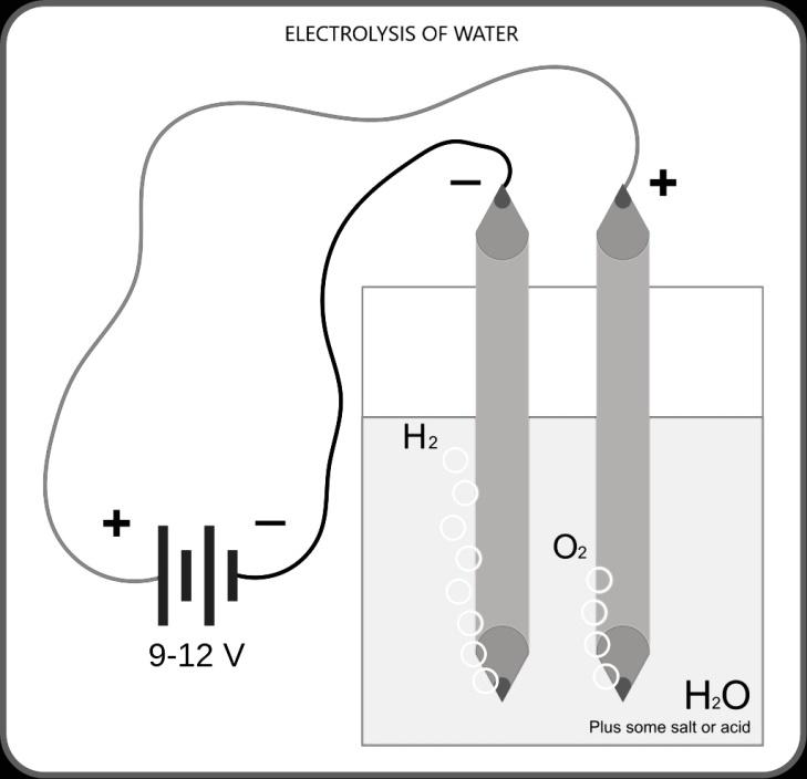 During electrolysis of ${{\\text{H}}_{\\text{2}}}{\\text{O}}$ molar ...