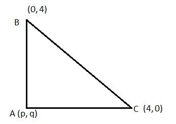 Find the locus of the third vertex of a right-angled triangle, the ends ...