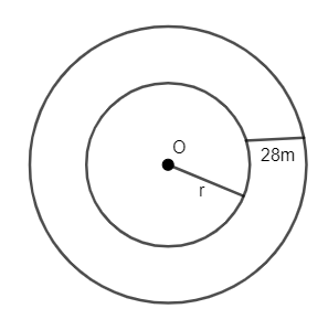 The width of a circular road is 28m. The area of the inner circle is ...