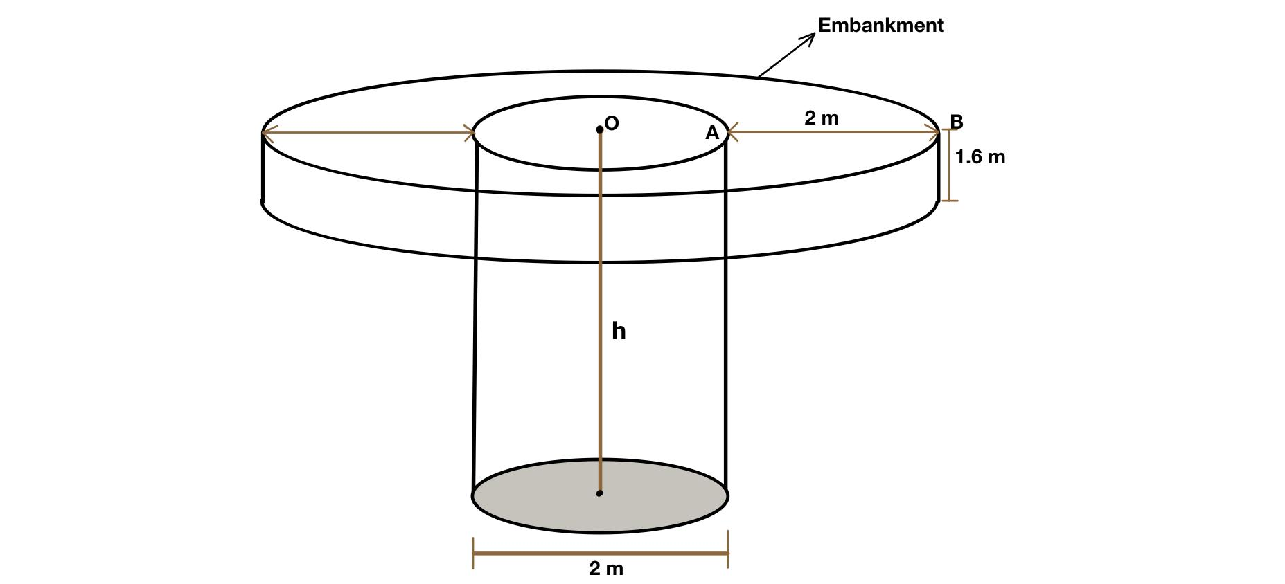 A circular tank of diameter 2 m is dug and the earth removed is spread ...