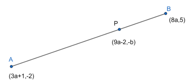 If point P(9a-2,-b) divides the line segment joining $\\text{A (3a+1,-2 ...