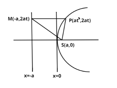 A point on a parabola the foot of the perpend-class-11-maths-CBSE
