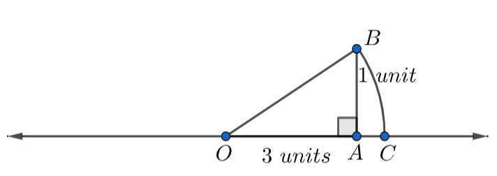Represent the following on the number-line(A) \\[\\sqrt{10}\\](B ...