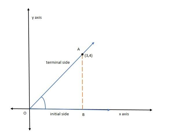 Find the exact value of \\[\\operatorname{cosec} \\theta ...