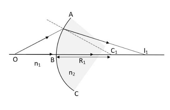 Derive the Lens Makers formula class 12 physics CBSE