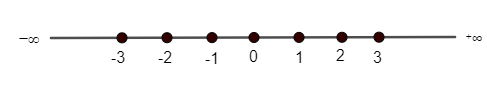 Show the following number on the number line (a) 0.2