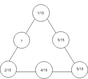 What should be placed in the empty space? So that the sum of the ...