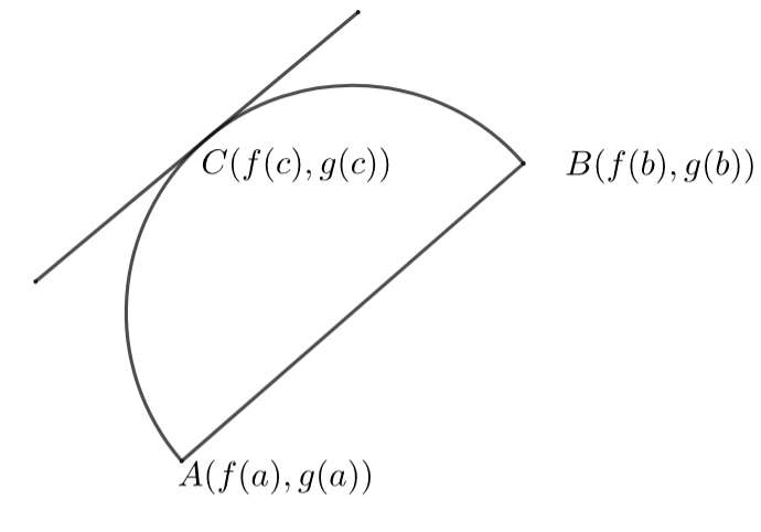 Using Cauchy’s mean value theorem, prove that $\\dfrac{\\sin \\alpha ...