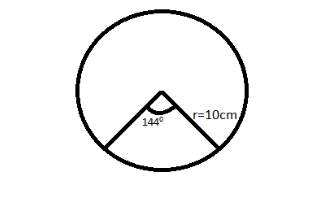 A sector of a circle of radius 10 cm is folded such class 9 maths CBSE