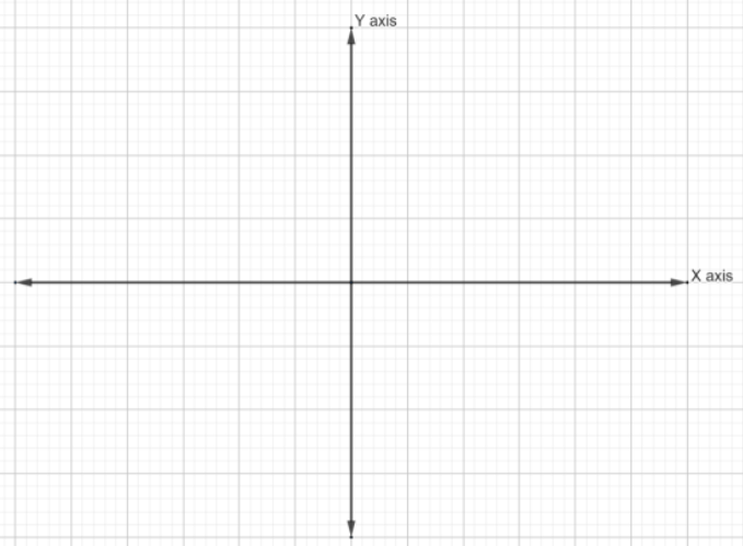 The coordinate axes divide the plane into ____.(a) One part(b) Two ...