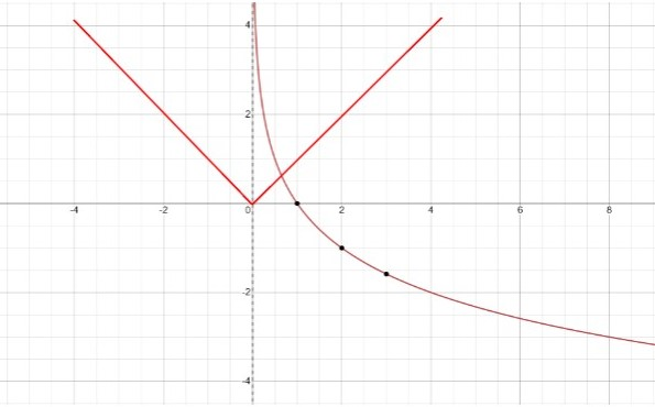 Find the number of real solution of the equation \\[{\\log _{0.5}}x ...