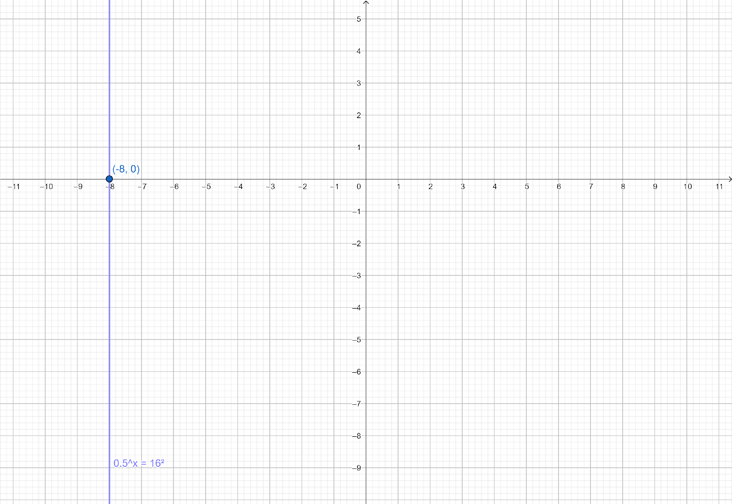 How do you solve ${0.5^x} = {16^2}$?