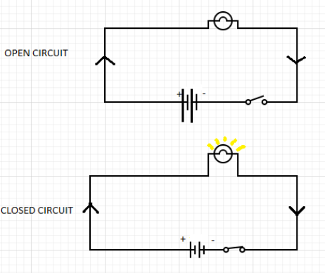 Closed Or Open Circuit Wiring Work