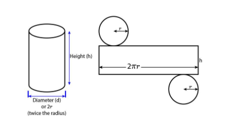 Surface Area Of A Hollow Cylinder