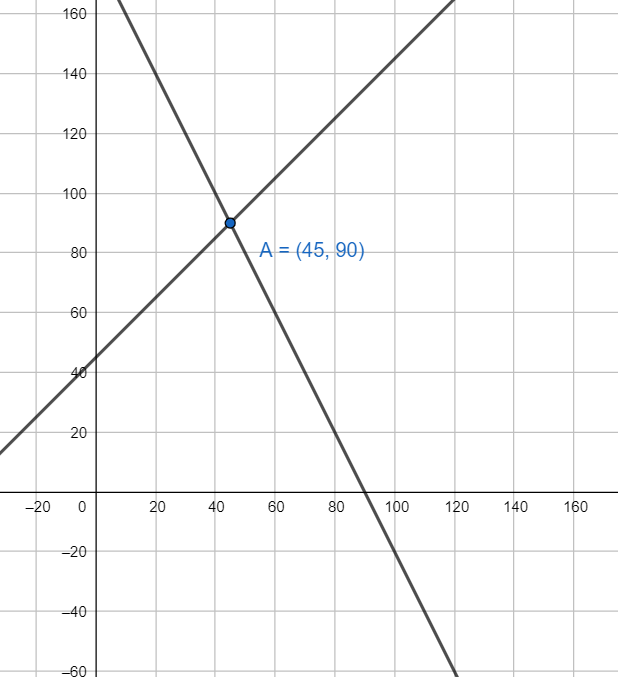 A gets as many marks less than B as B gets less than C. If the total ...