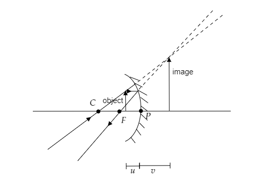 For a mirror the linear magnification m comes out to class 12 physics CBSE