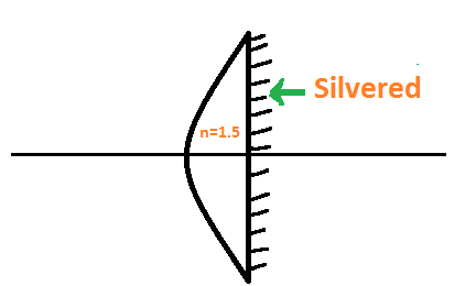 In a Plano-convex lens, the radius of curvature is $10cm$. If the plane ...
