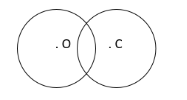Draw a different pair of circles. How many points does each pair have ...