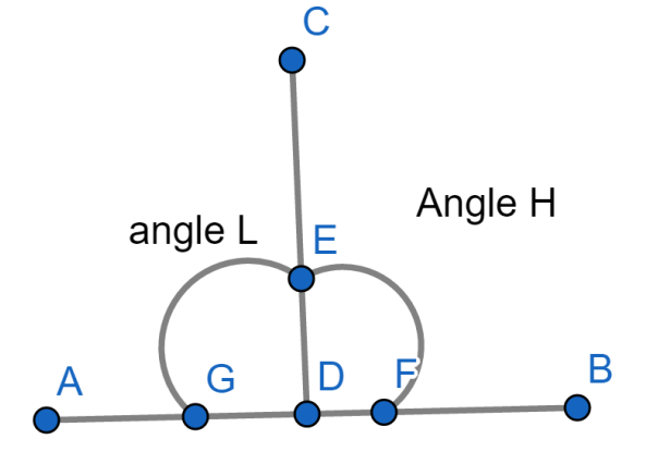 What is the perpendicular line theorem?