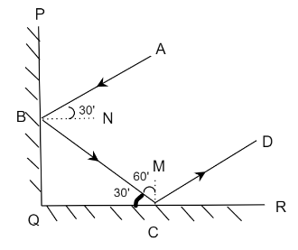 A ray of light strikes a plane mirror $PQ$ at an angle of incidence of ...