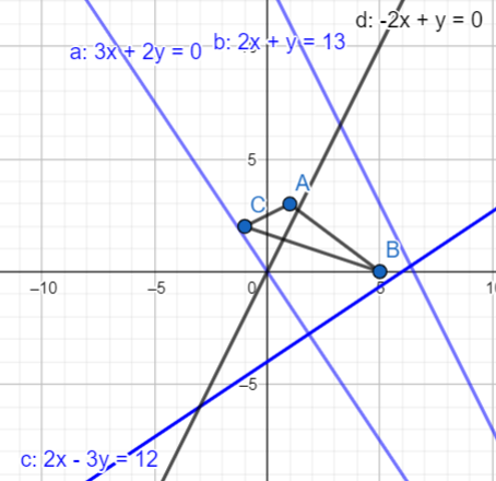 All points lying inside the triangle formed by the class 10 maths CBSE