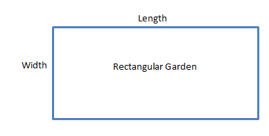 Half the perimeter of a rectangular garden whose l-class-7-maths-CBSE