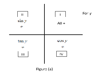 Find the value of the trigonometric expression: $\\csc \\left( {\\dfrac ...