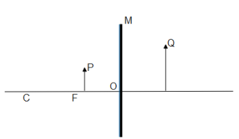 Consider the following diagram in which \\[M\\] is a mirror and $P$ is ...